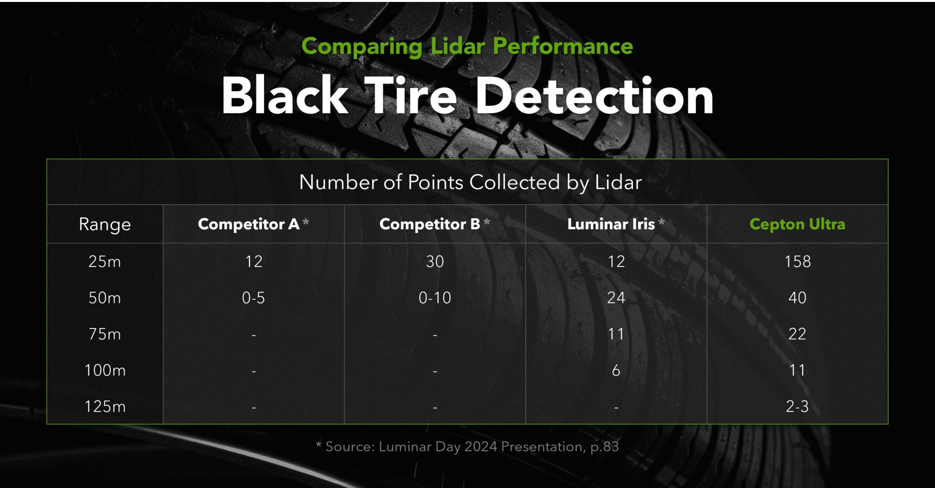 Reading Lidar Specs (Part I): What They Do and Don’t Tell You